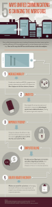 Communications_Infographic